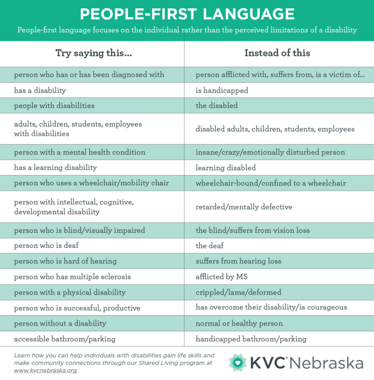 What is People-First Language? Inclusive Speech Important In An ...