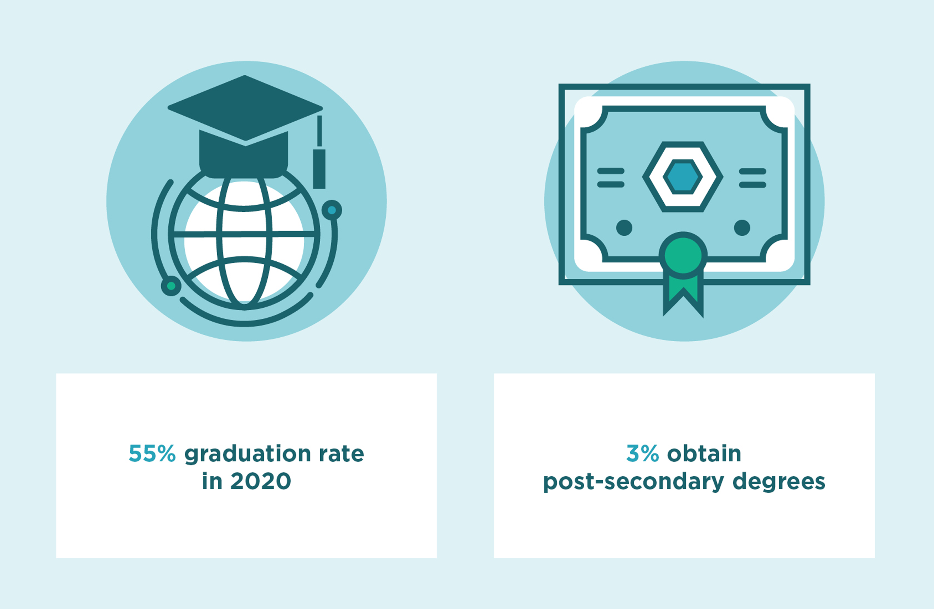 FES Foster Care Infographic - KVC Nebraska
